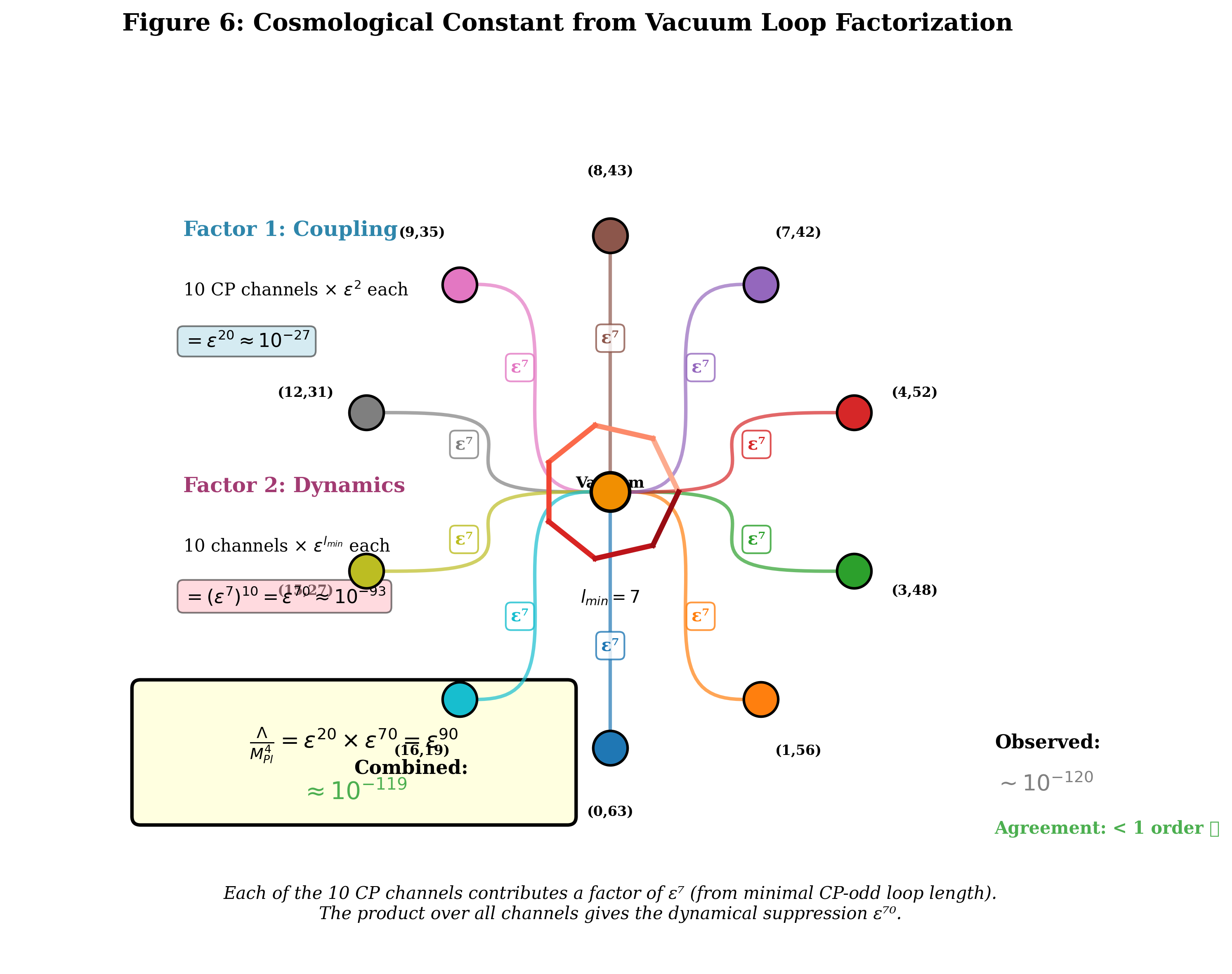 The Universe Had Very Little Choice – Merlin Digital and Group