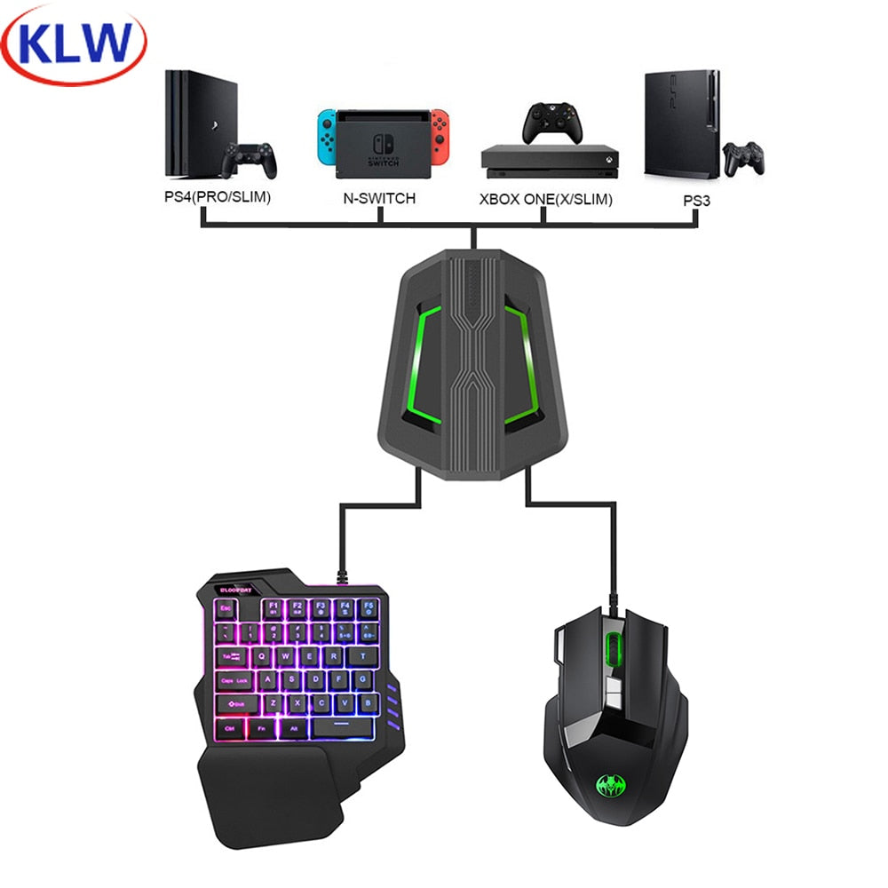 One Handed Keyboard and Mouse Set – Merlin Digital and Group